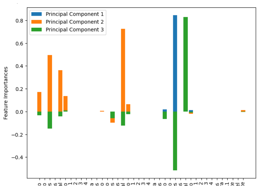 Clustering and PCA for client segmentation [Business intelligence with ...