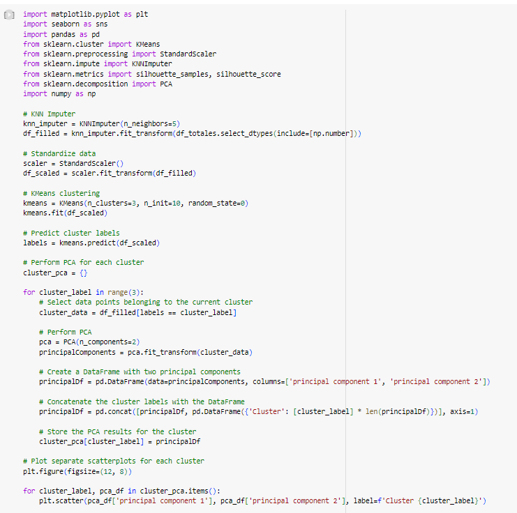 Clustering and PCA for client segmentation [Business intelligence with ...